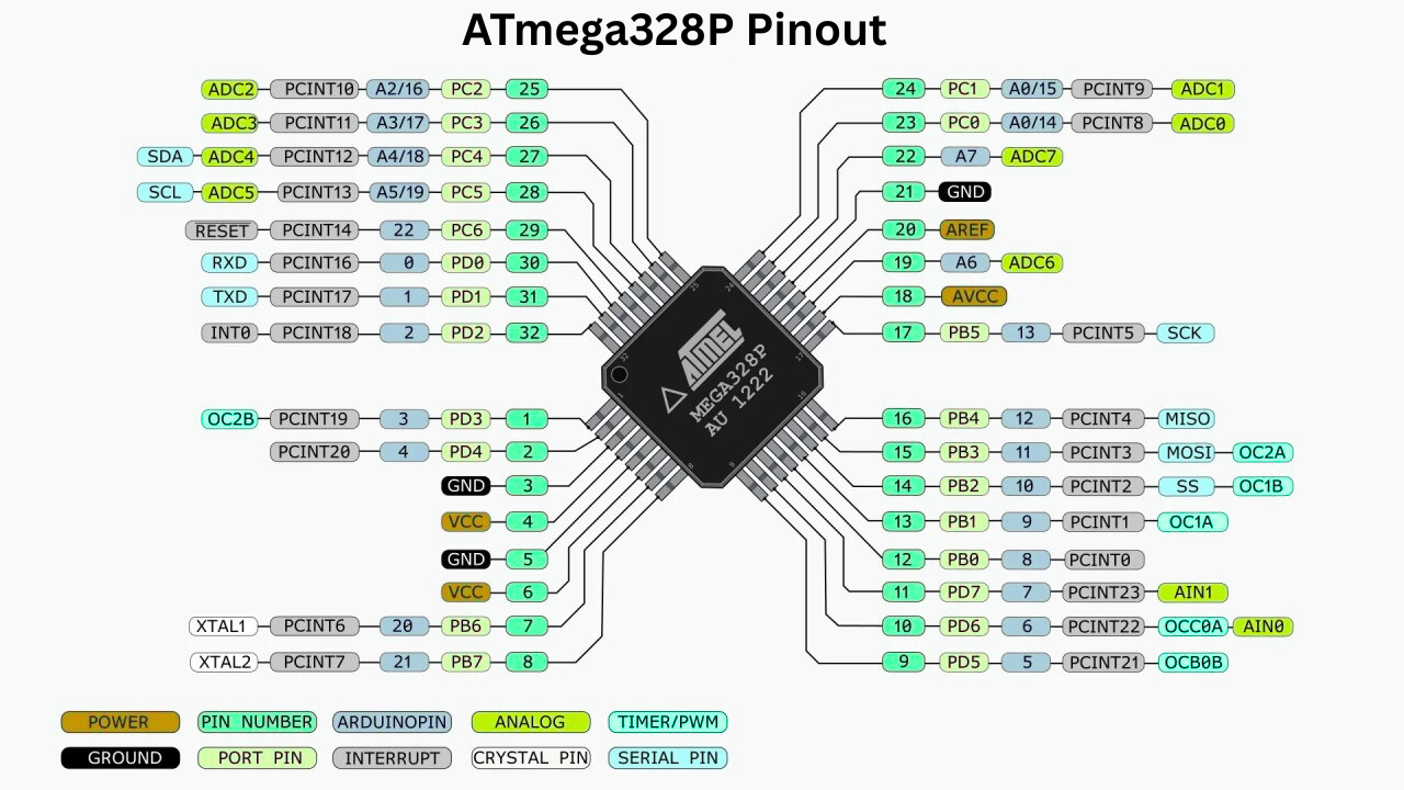 ATmega328P vs ATmega2560: Which Microcontroller Should You Use? - Fly-Wing