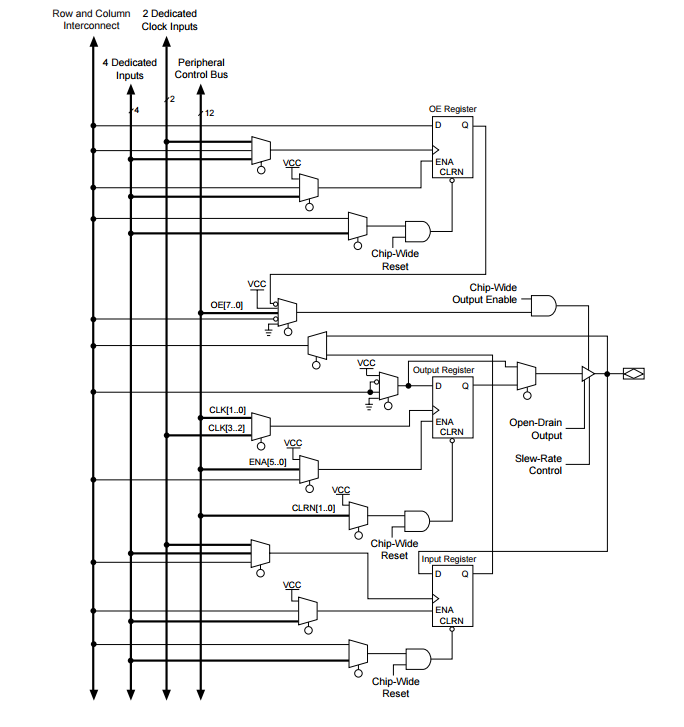 Altera EPF10K30BC356-4 FPGA – Architecture, Specifications, and ...