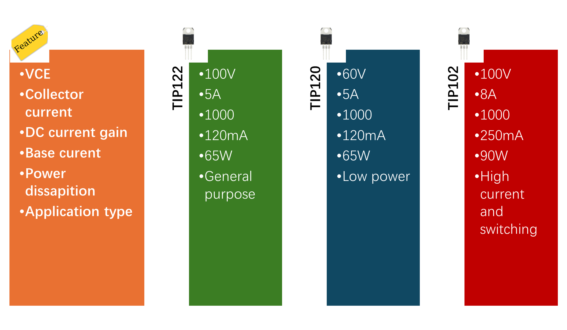 TIP122 Darlington Transistor: Pinout, Characteristics, Circuit Design ...