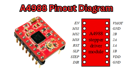 A4988 Stepper Motor Driver IC: Features, Pinout & 3D Printer ...