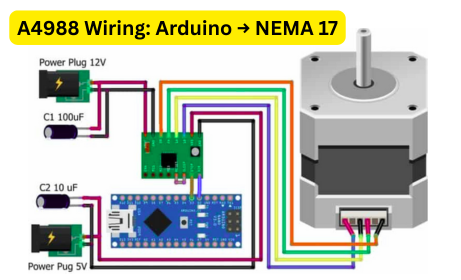 A4988 Stepper Motor Driver IC: Features, Pinout & 3D Printer ...