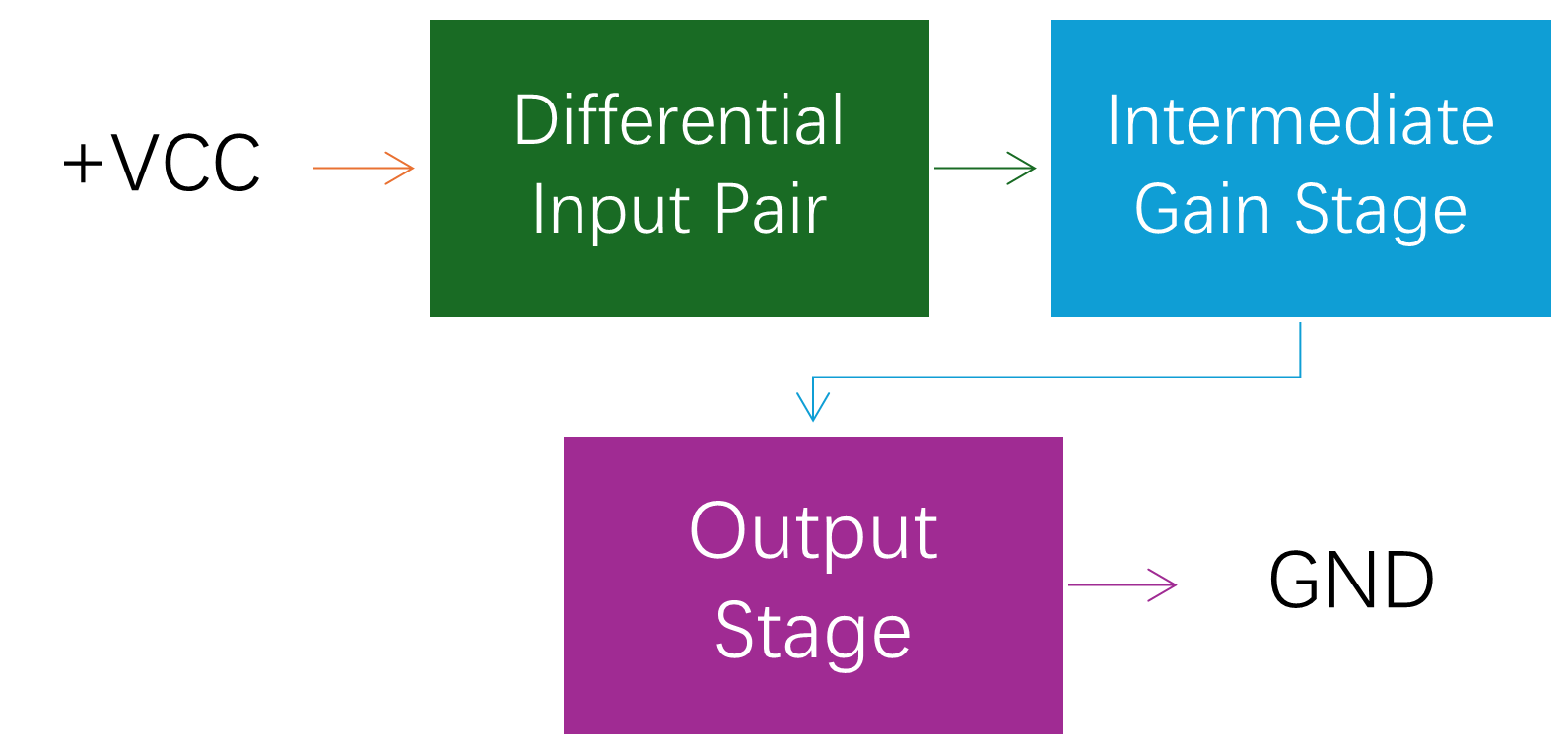 LM324 Quad Op-Amp: Pinout, Internal Architecture, Circuit Design, and ...