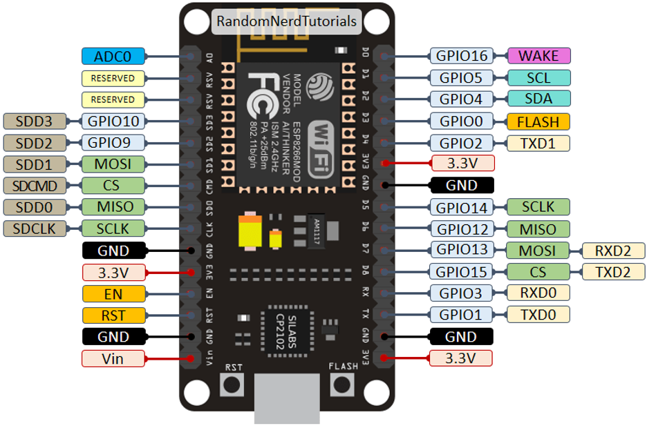 ESP32 vs ESP8266: Which One’s Right for Your Next IoT Build? - Fly-Wing