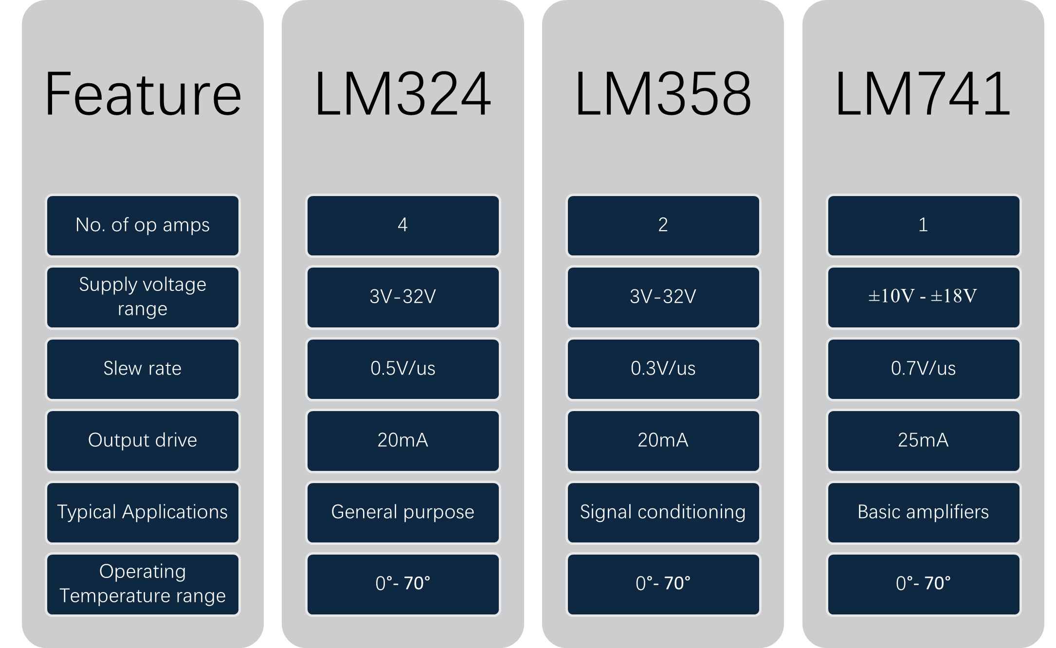 LM324 Quad Op-Amp: Pinout, Internal Architecture, Circuit Design, and ...