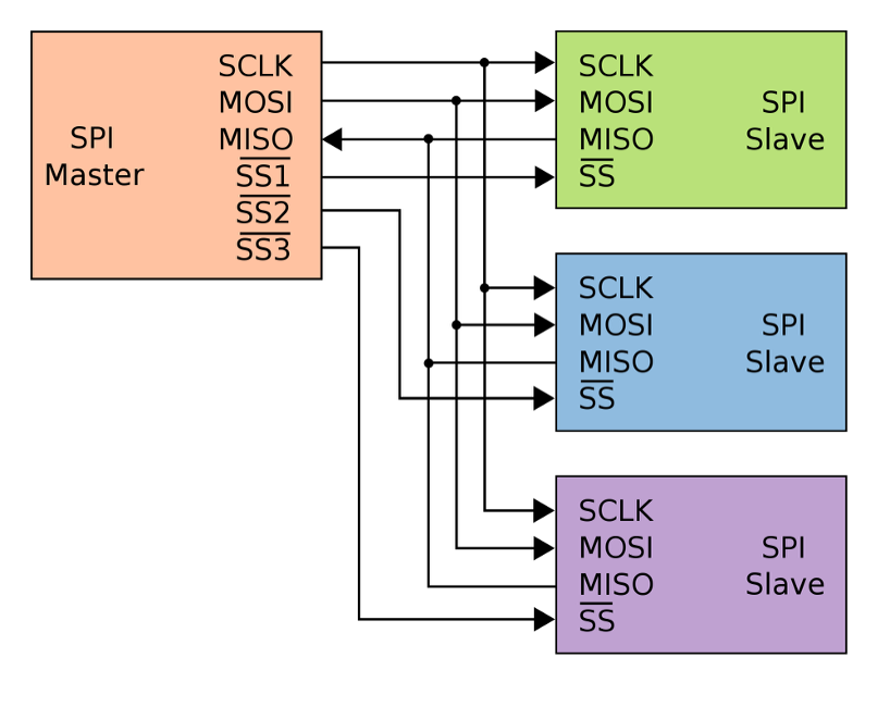 SPI vs I2C: Which One Should You Use? - Fly-Wing