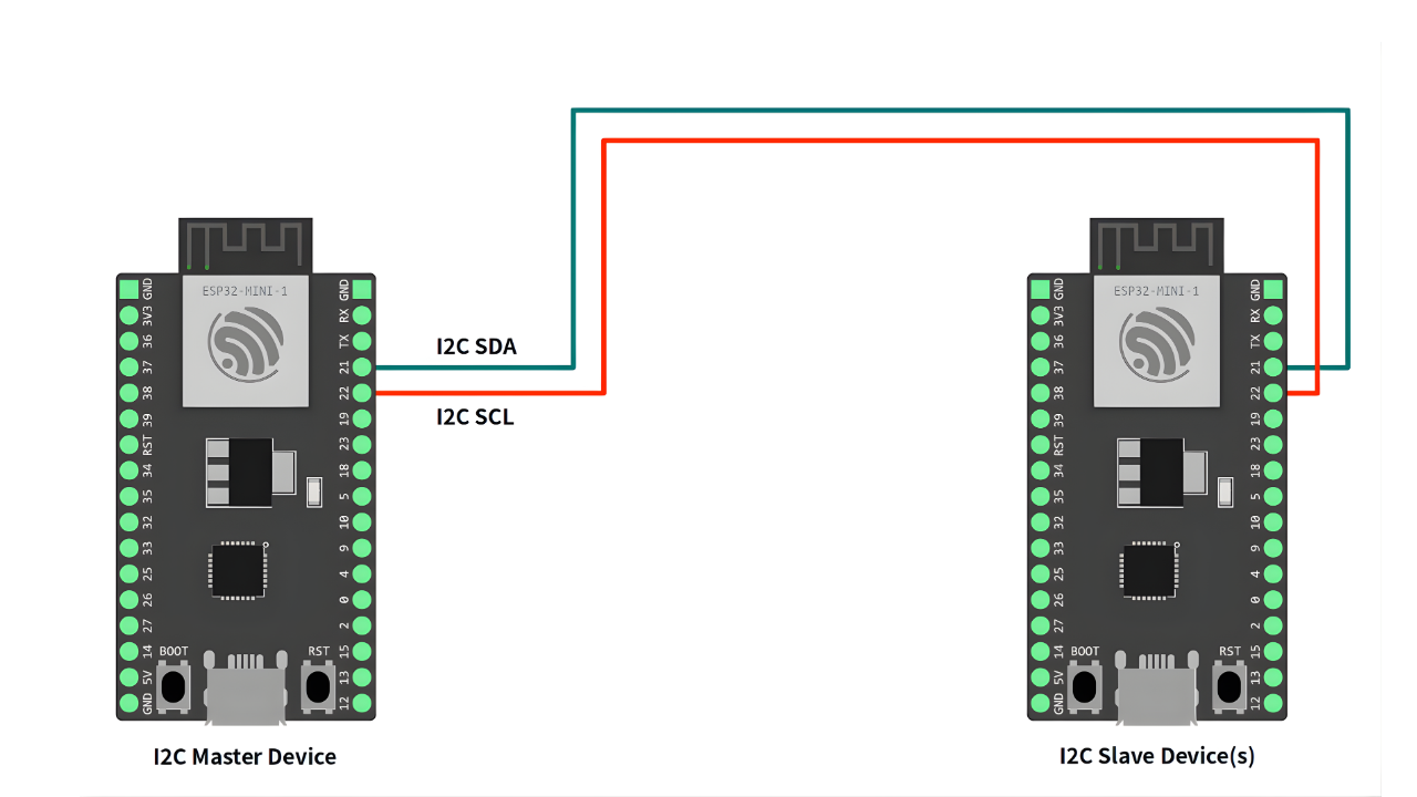 PCF8574 I2C Address, Pinout & Interfacing Guide (2026 Update) - Fly-Wing