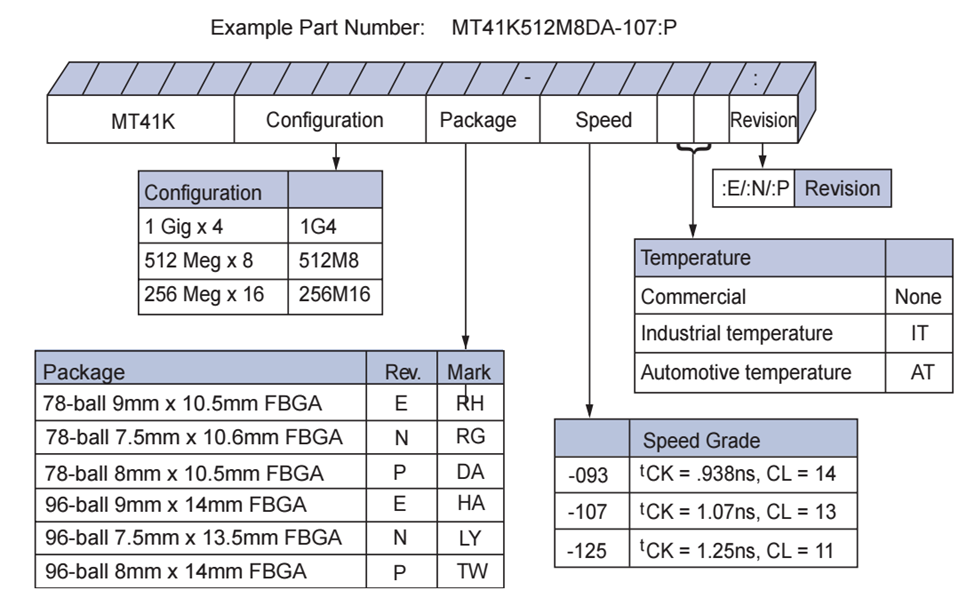 Memory IC Part 1: Types, Specifications, and Selection Criteria - Fly-Wing