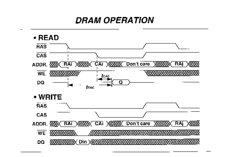 SRAM vs DRAM: Speed, Power, Cost & Architecture - Fly-Wing