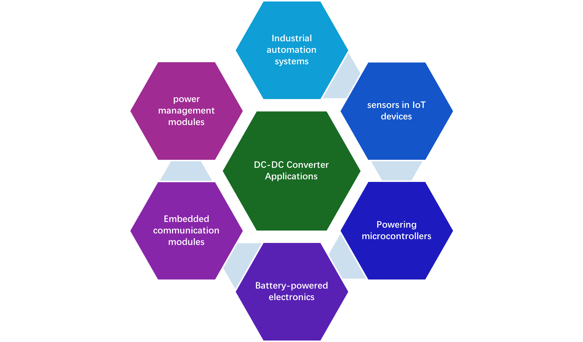 How to Select the Right DC-DC Buck Converter IC for Industrial & IoT ...