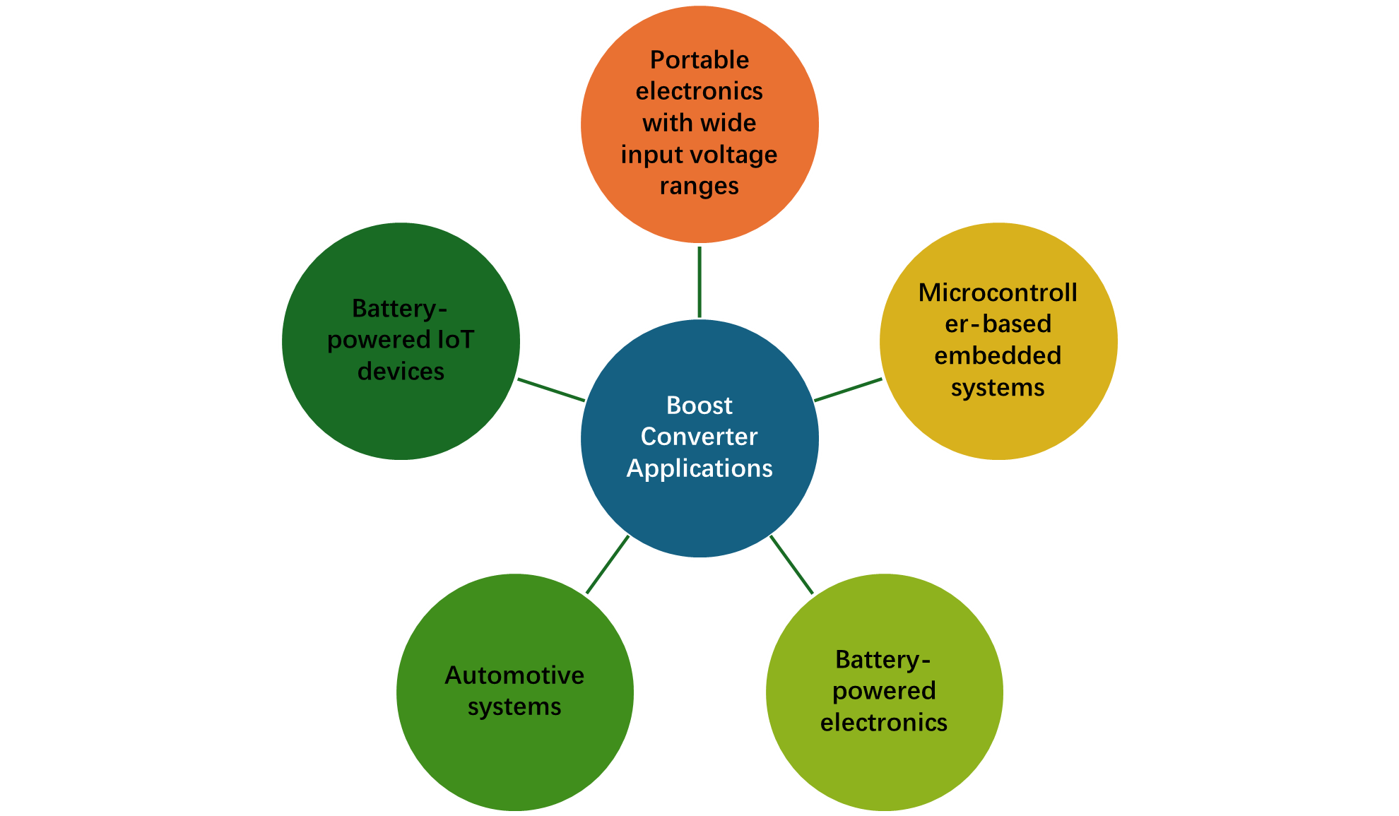 How to Select the Right DC-DC Buck Converter IC for Industrial & IoT ...