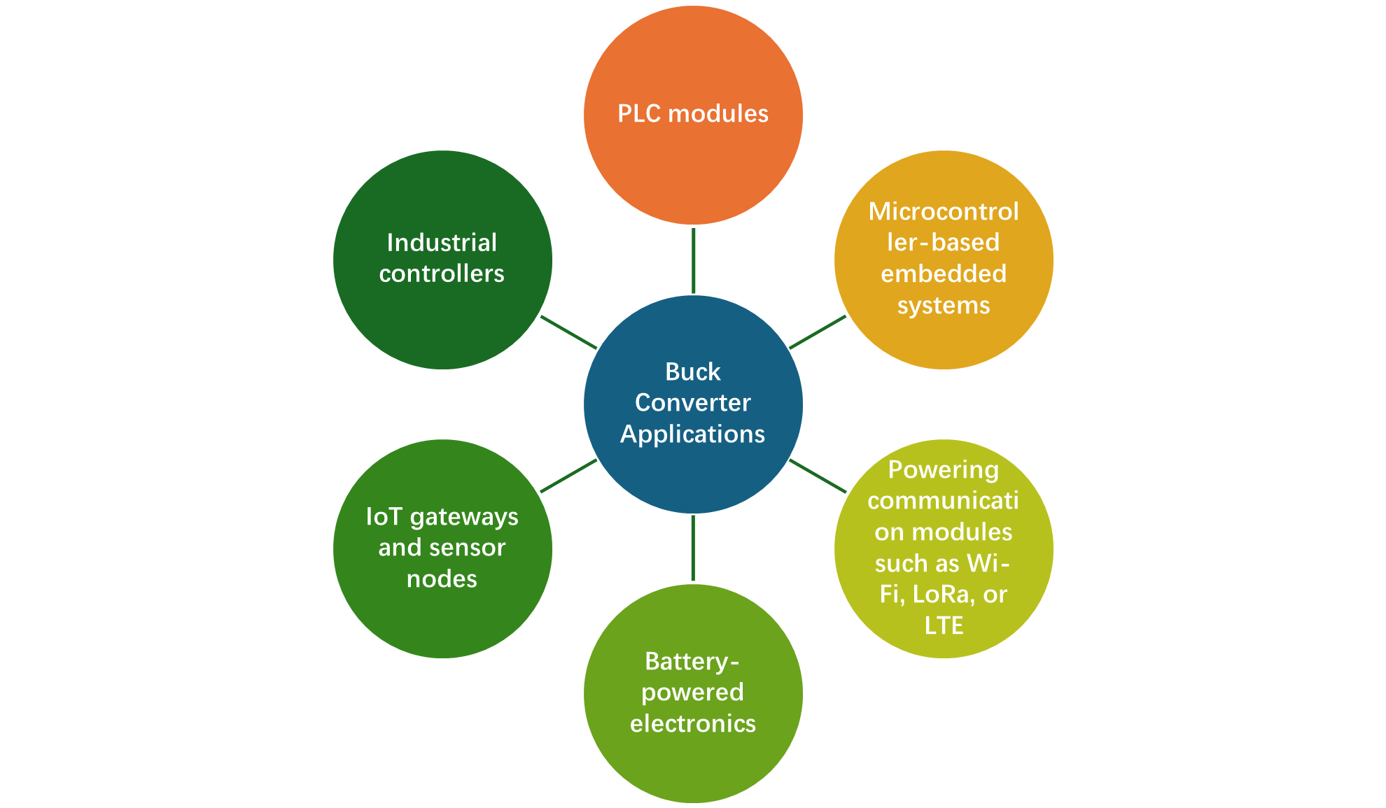 How to Select the Right DC-DC Buck Converter IC for Industrial & IoT ...