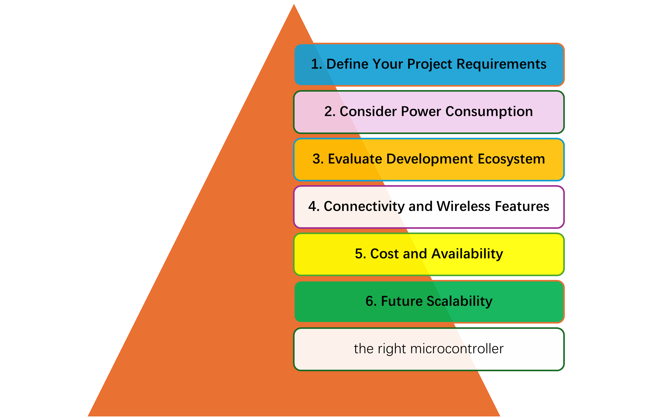 ARM vs AVR vs RISC-V Microcontrollers: Which MCU Architecture Is Best ...