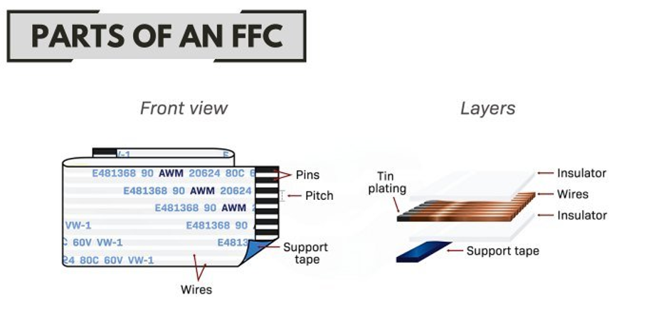 What Is FFC Connector? Guide to Types, Cables & Applications - Fly-Wing