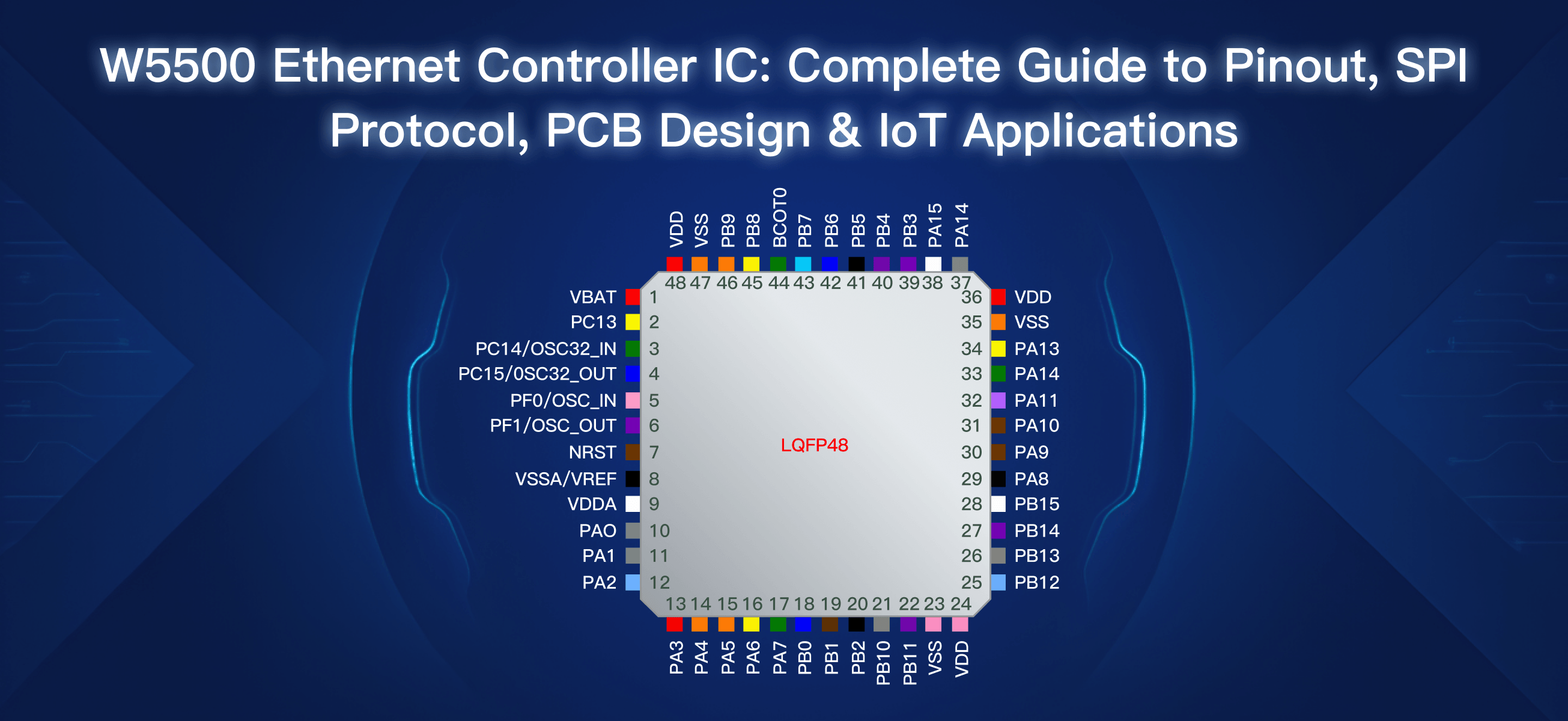W5500 Ethernet Controller IC: Complete Guide to Pinout, SPI Protocol ...