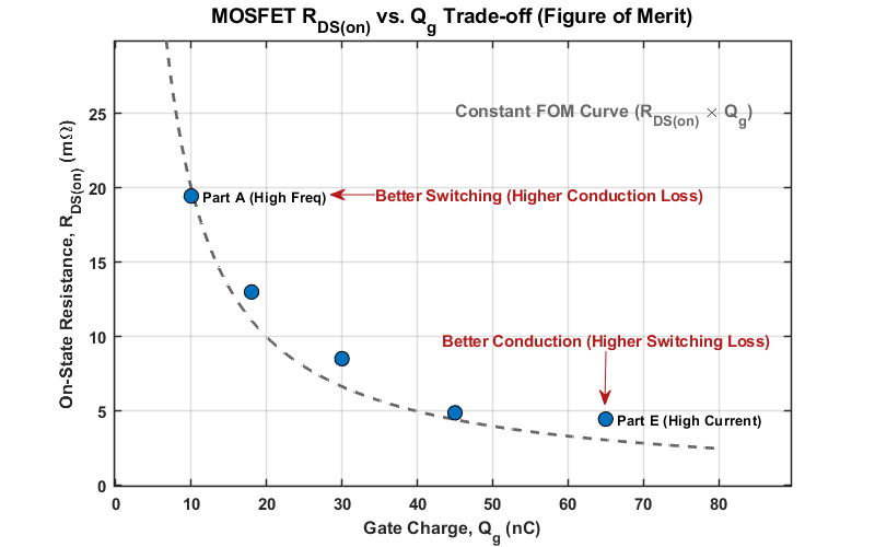 MOSFET Selection Guide for Power Electronics