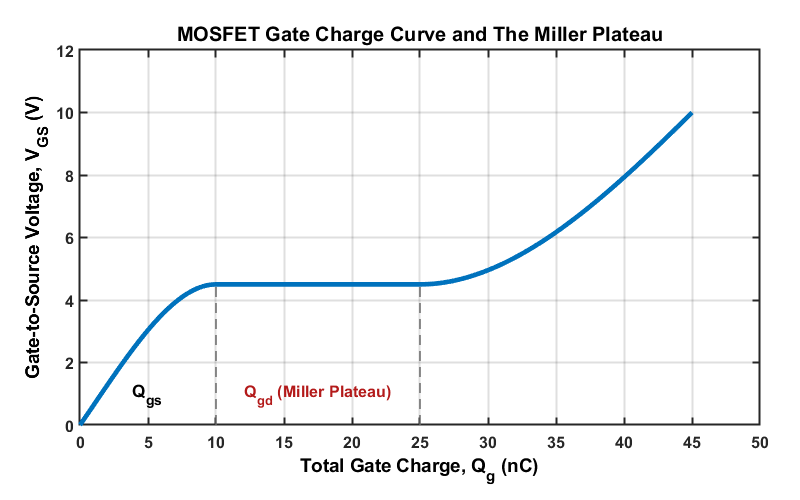 MOSFET Selection Guide for Power Electronics