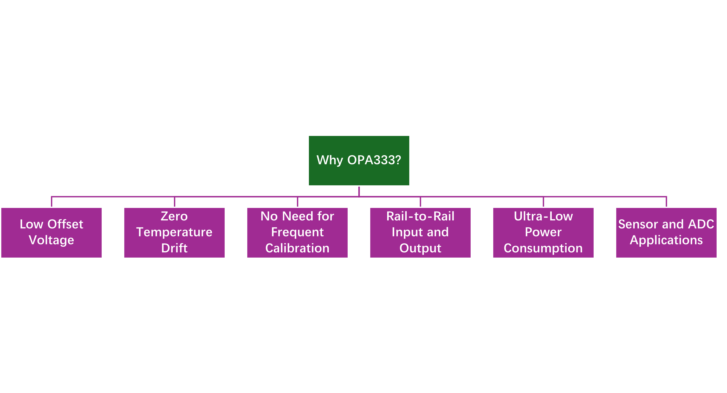 Why Engineers Use OPA333: Zero-Drift Op Amp for Ultra-Precise ...