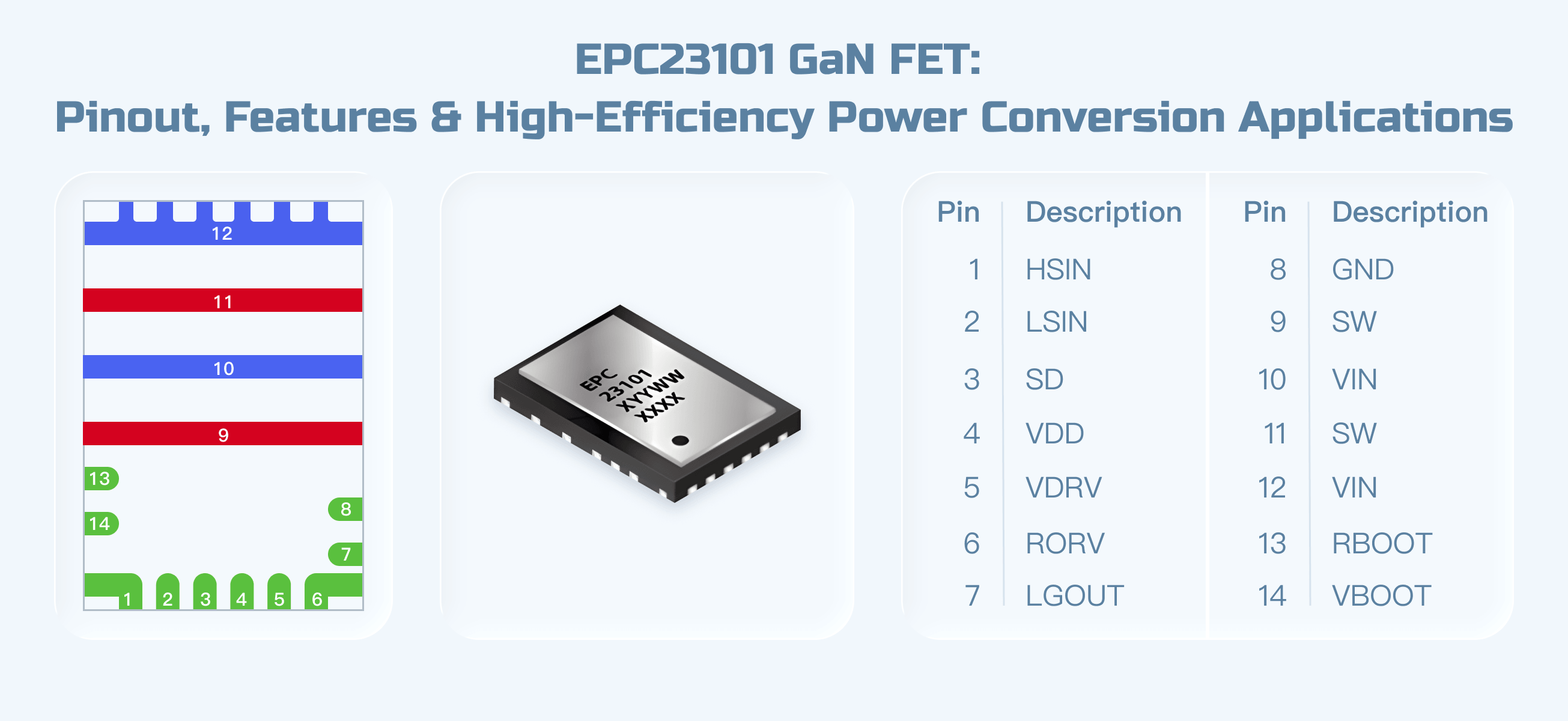 EPC23101 GaN FET: Pinout, Features & High-Efficiency Power Conversion ...